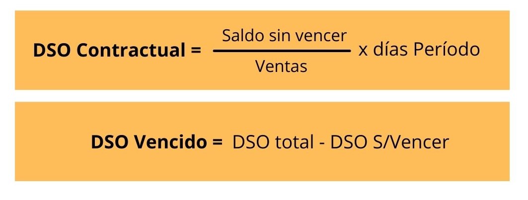 Formas de cálculo DSO (III) - IMrecobros - Ferran Moreu